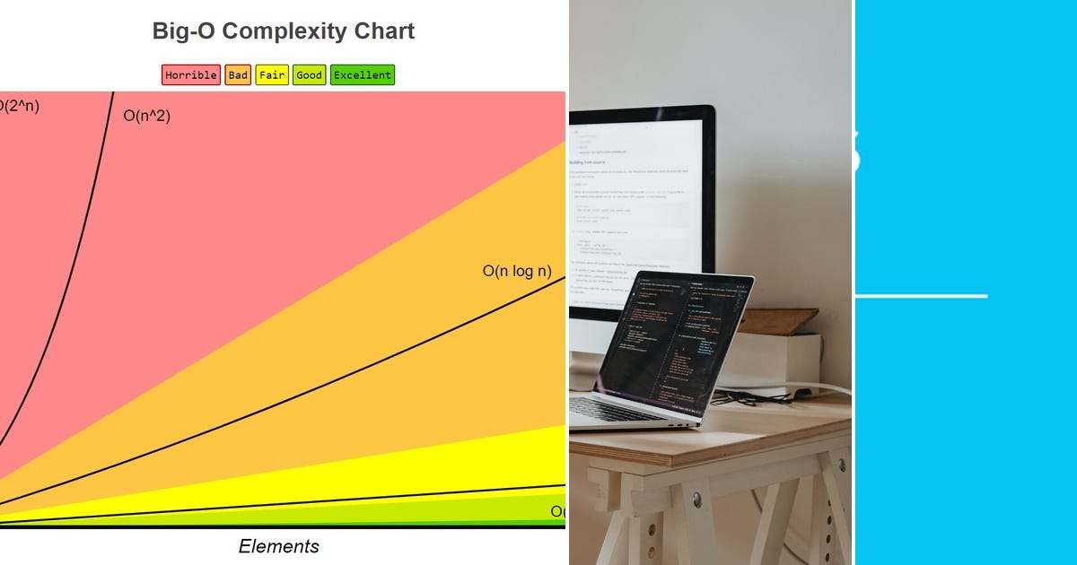 List Algorithms Curated By Dios Vo Medium