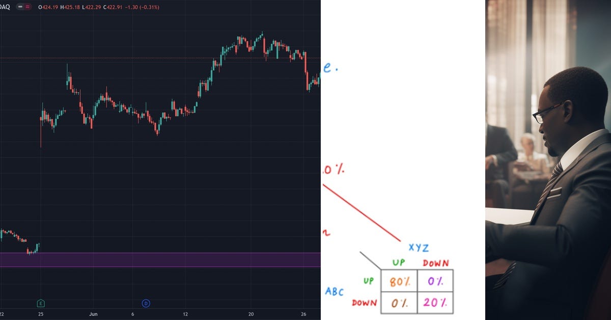 List: Quant | Curated by Lazar Dominik | Medium