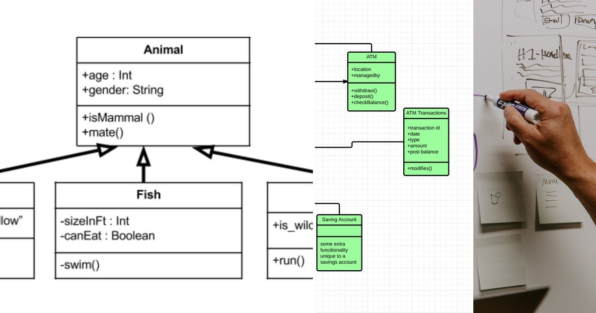List: UML Class Diagrams | Curated by Randy Macdonald | Medium