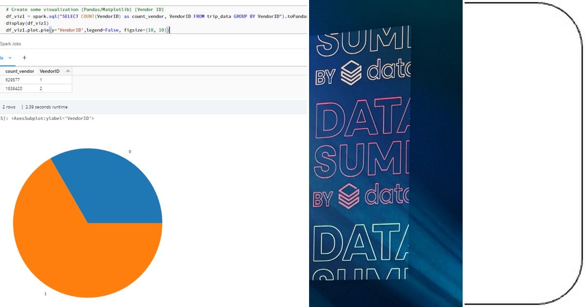 List: Databricks | Curated by Vinay Shery | Medium