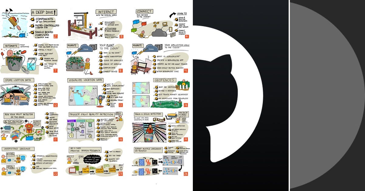 List: Best GitHub Repos 🔥 | Curated by Ismael Avila | Medium