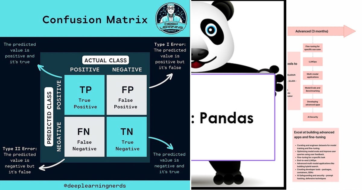 List: ML | Curated by Jasonchenlexington | Medium