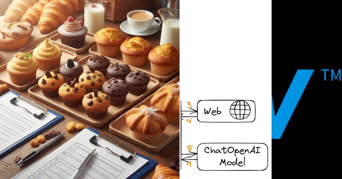 List: LLM | Curated by Naresh Kancharla | Medium