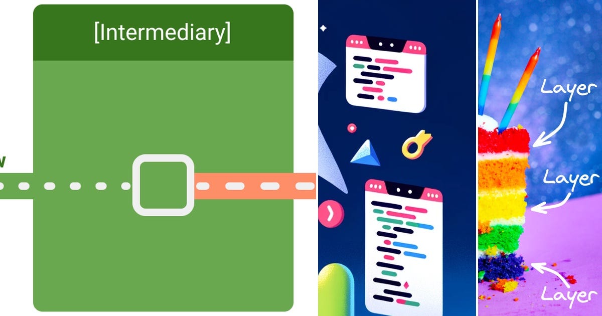 List: Kotlin | Curated by Darry Morales | Medium