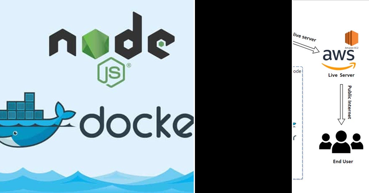 List: DevOps | Curated by Basanagouda Patil | Medium