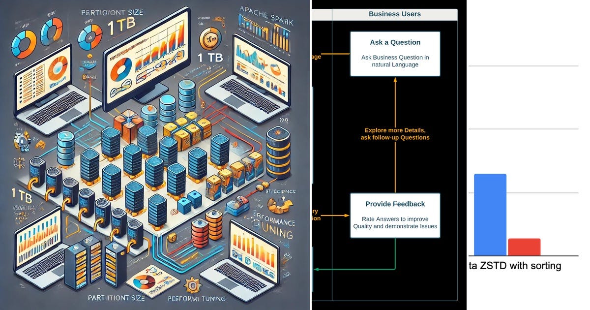 List: Databricks-performance | Curated by Canaldominguez | Medium