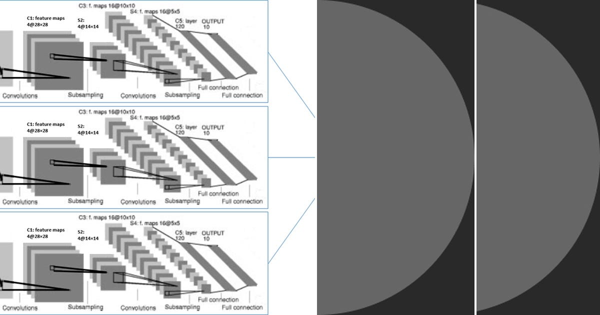 List: ML | Curated by kalashnikov | Medium