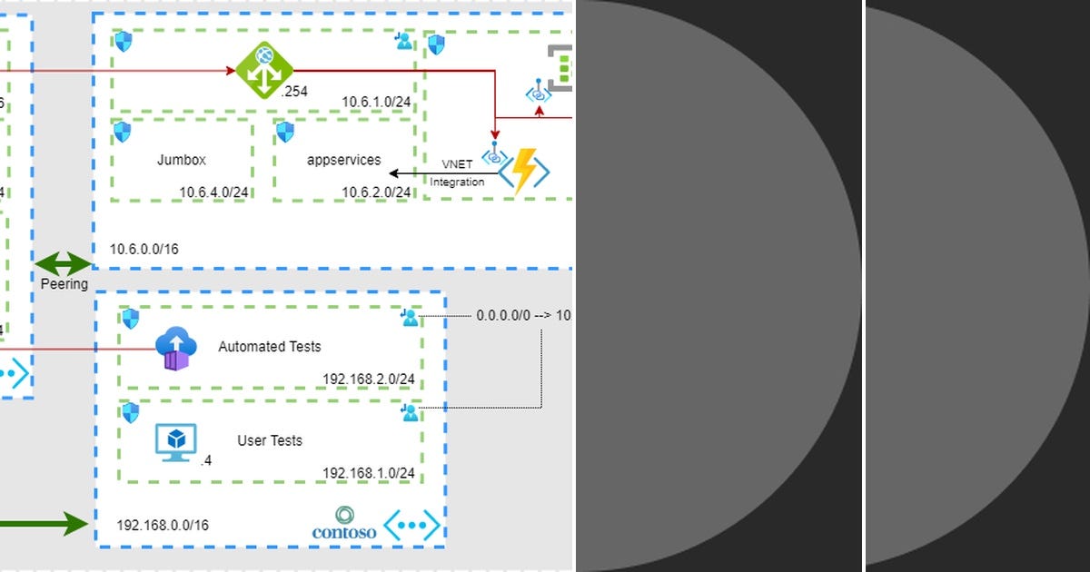 List: Azure | Curated by Divyesh Tandel | Medium