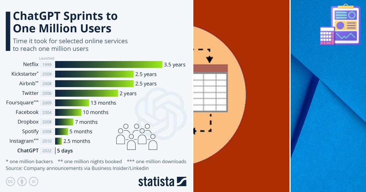 List Data Analytics Curated By Yash Trivedi Medium 9338