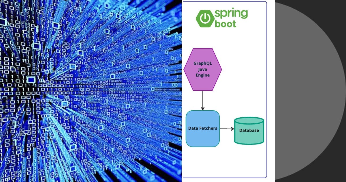 List: Development | Curated by Meet Mehta | Medium