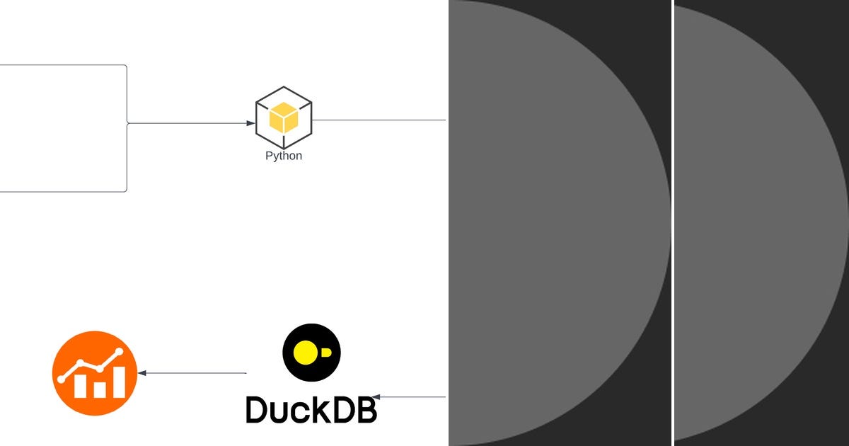 List: Handson | Curated by Daniel Henrique da Silva | Medium