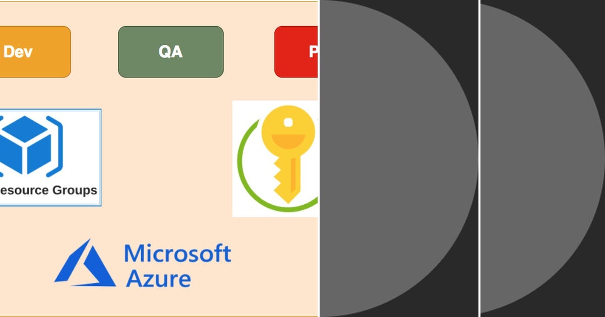 List: azure | Curated by Chris Bao | Medium