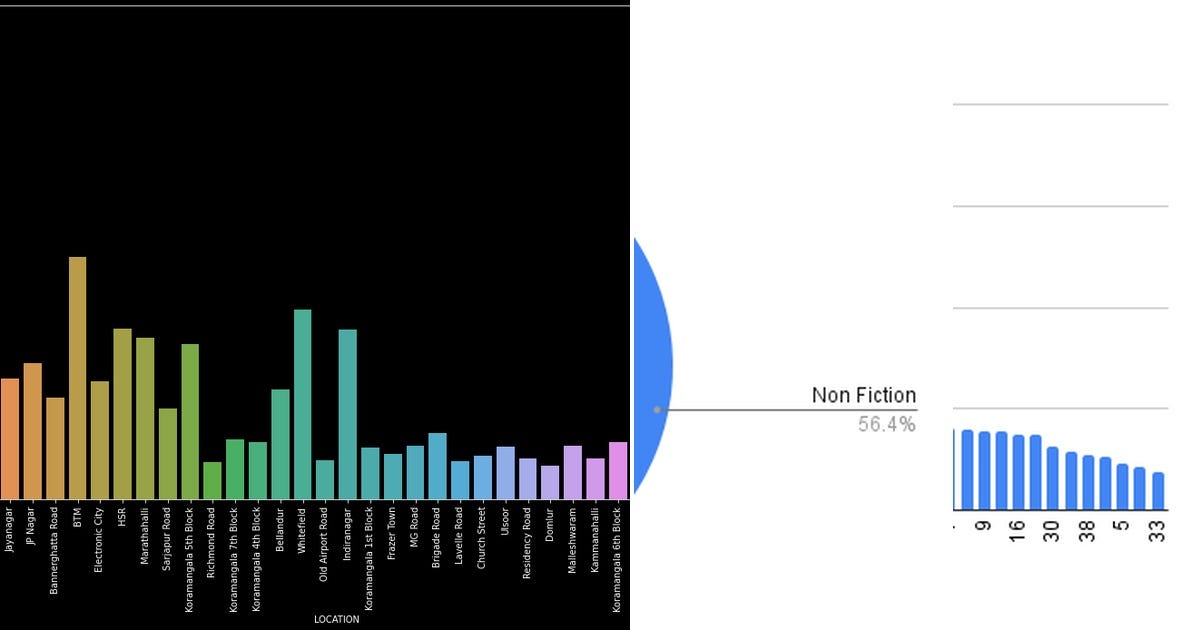 List: Business data analysis reports | Curated by Aashish Telgote | Medium