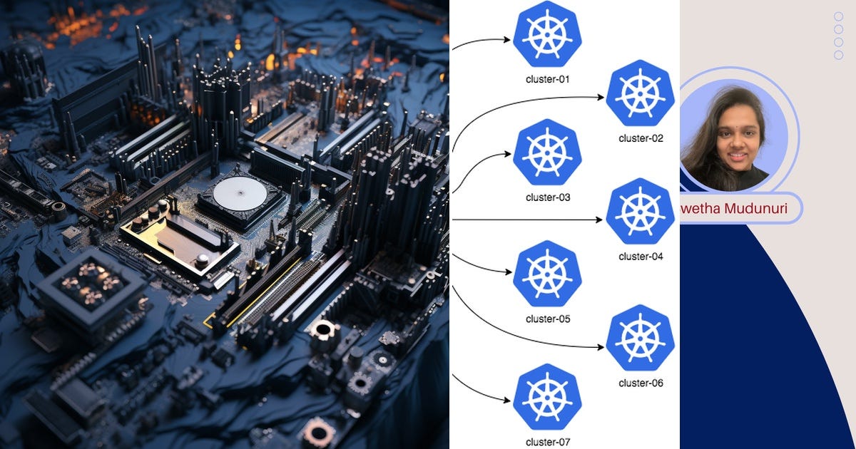 List: Cloud | Curated by Raghavendran Gopal | Medium