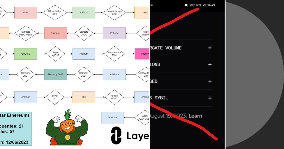 List: Airdrop LayerZero | Curated by Luis Giolito | Medium