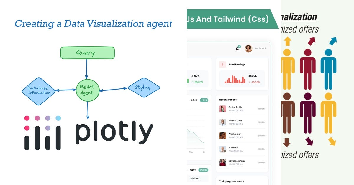 List: Generative UI | Curated by Dan Capri | Medium