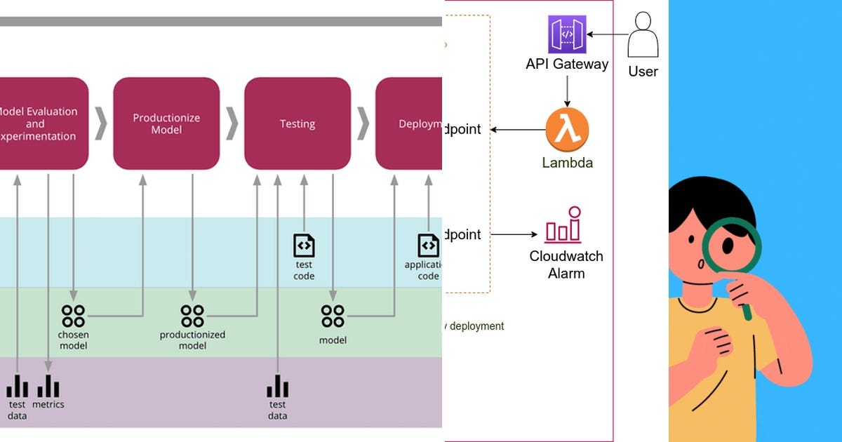 List: Model_Monitoring | Curated by Sanyyam | Medium