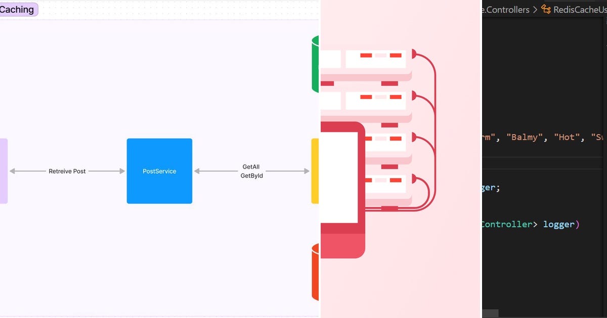 List: In-Memory Db | Curated by Francesco Izzo | Medium