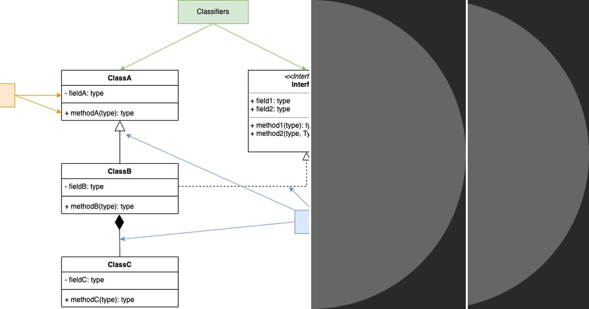 List: UML | Curated by Carlos Castro | Medium