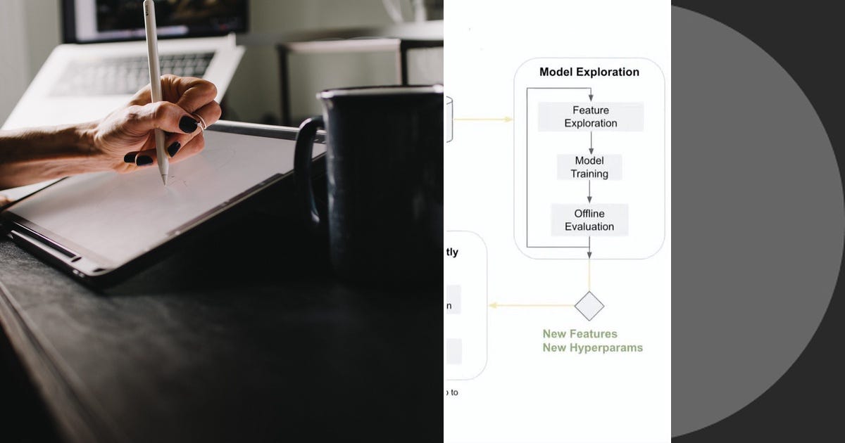 List: ML System design | Curated by Rahul Kumar Chaurasia | Medium List: ML System design | Curated by Rahul Kumar Chaurasia | Medium