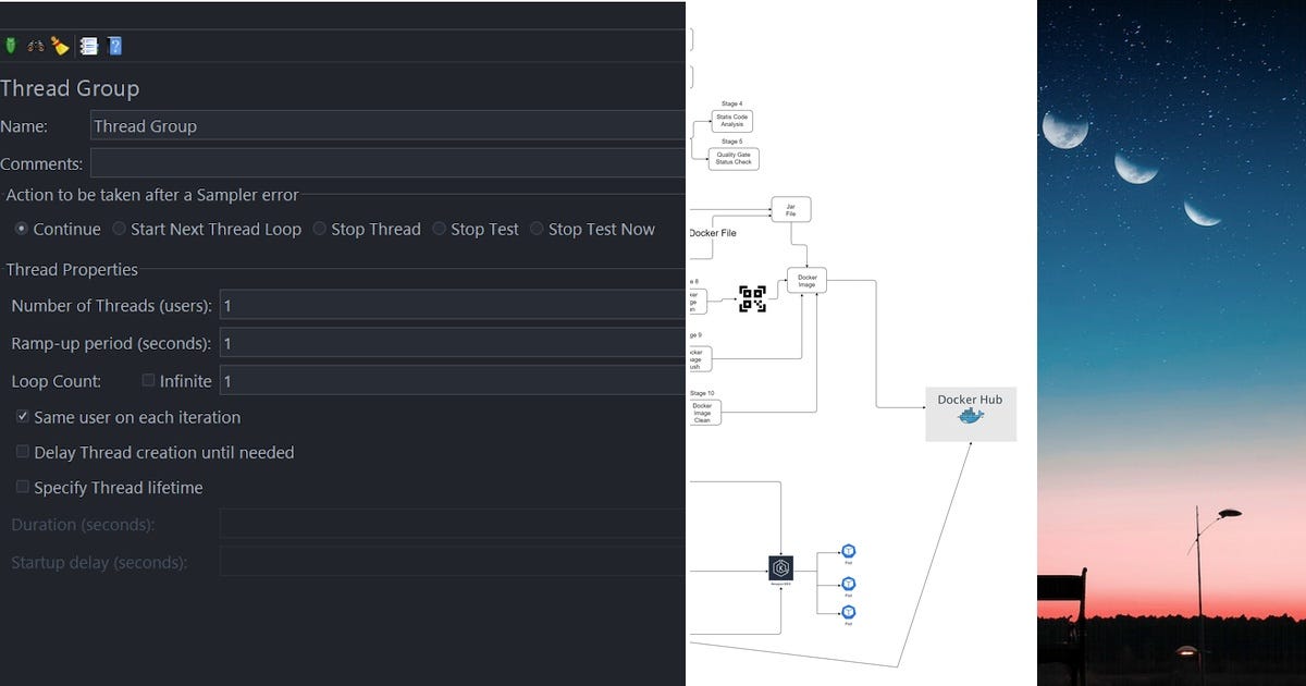 List: DevOps | Curated by VPS | Medium