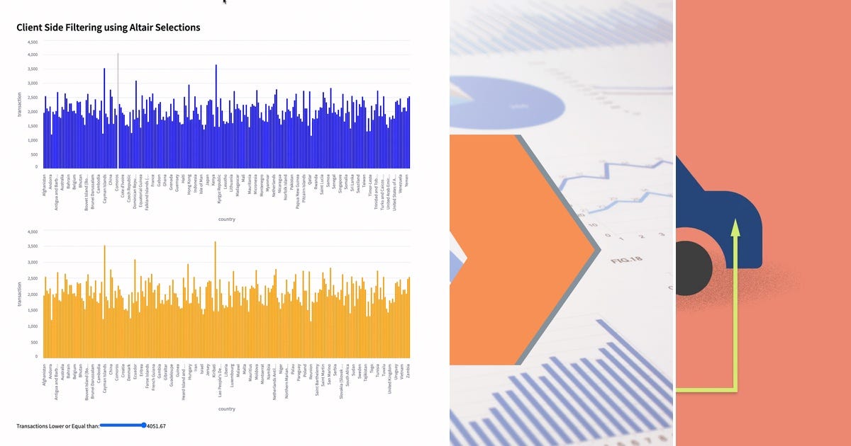 List: python | Curated by Kevin Wen | Medium