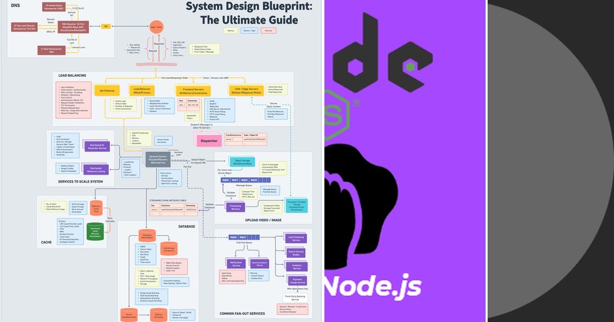 List: software arch | Curated by Saad Owain | Medium