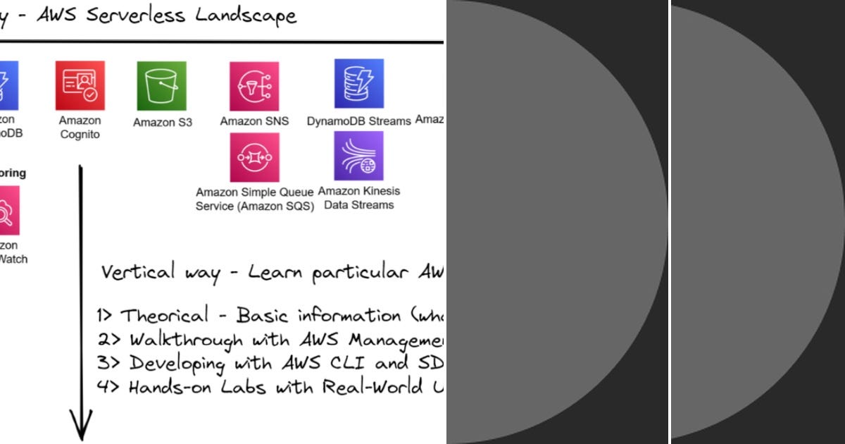 List: lambda | Curated by Snehal Thakre | Medium