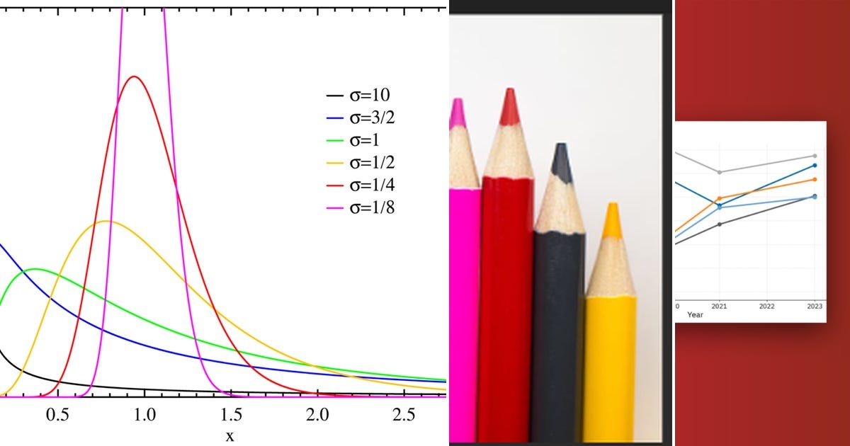 List: Excel | Curated by Ariel Fernandez | Medium