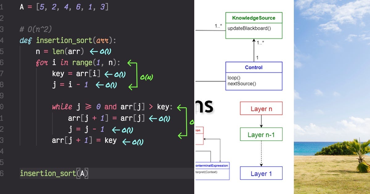 List: Ds | Curated by Bitan Sarkar | Medium