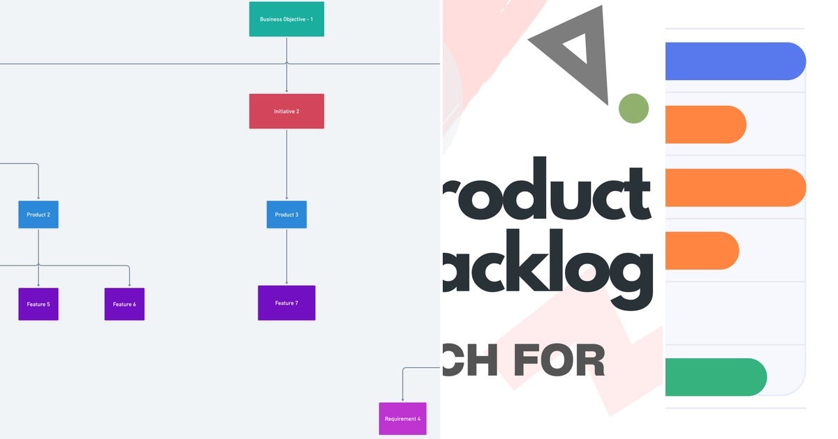 List: Roadmap | Curated by Matt Leis | Medium