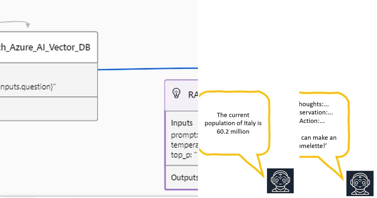 List: Azure AI | Curated by Fabien Soulis | Medium