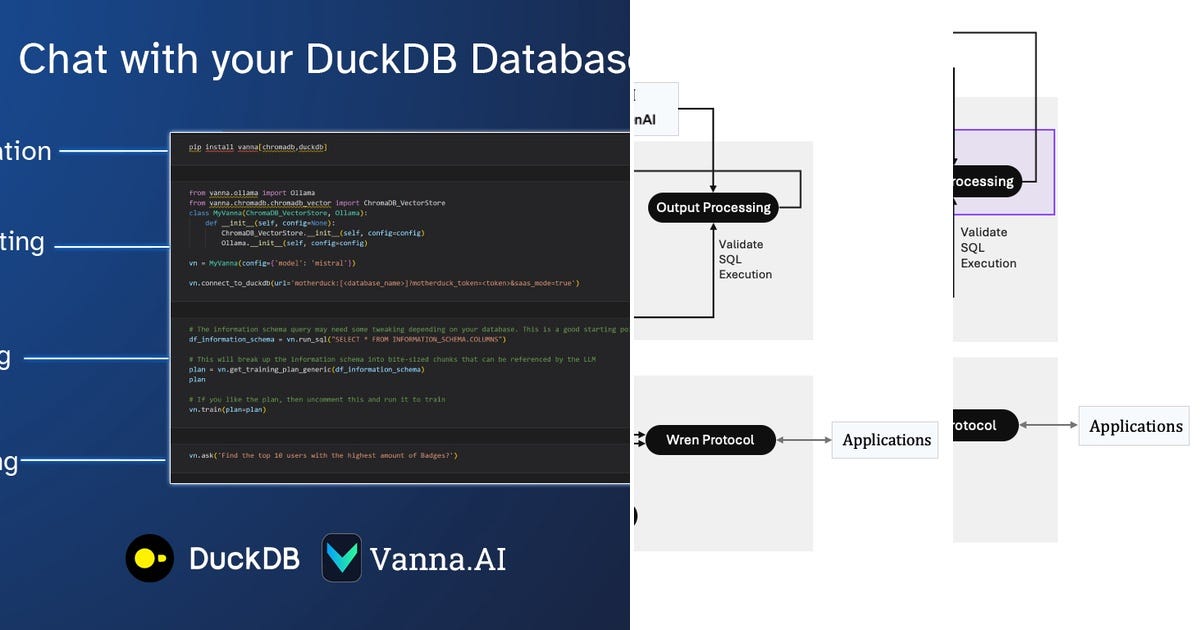 List: Text_To_SQL | Curated by Kqlibrary | Medium
