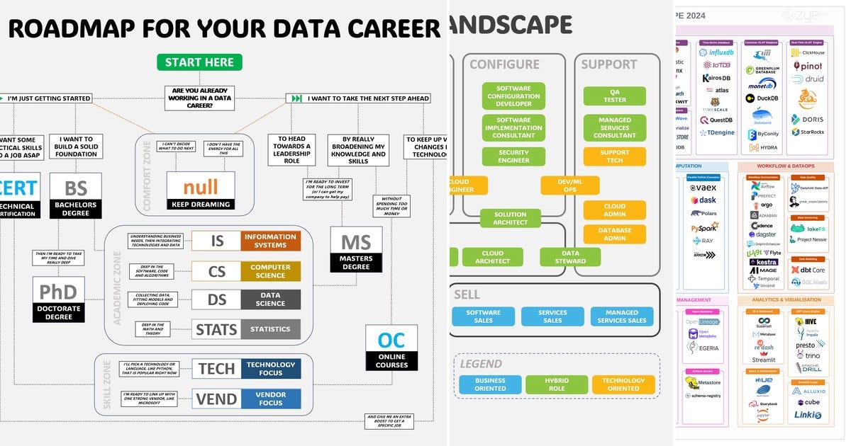 List: Data Engineering | Curated by RobertOmar | Medium