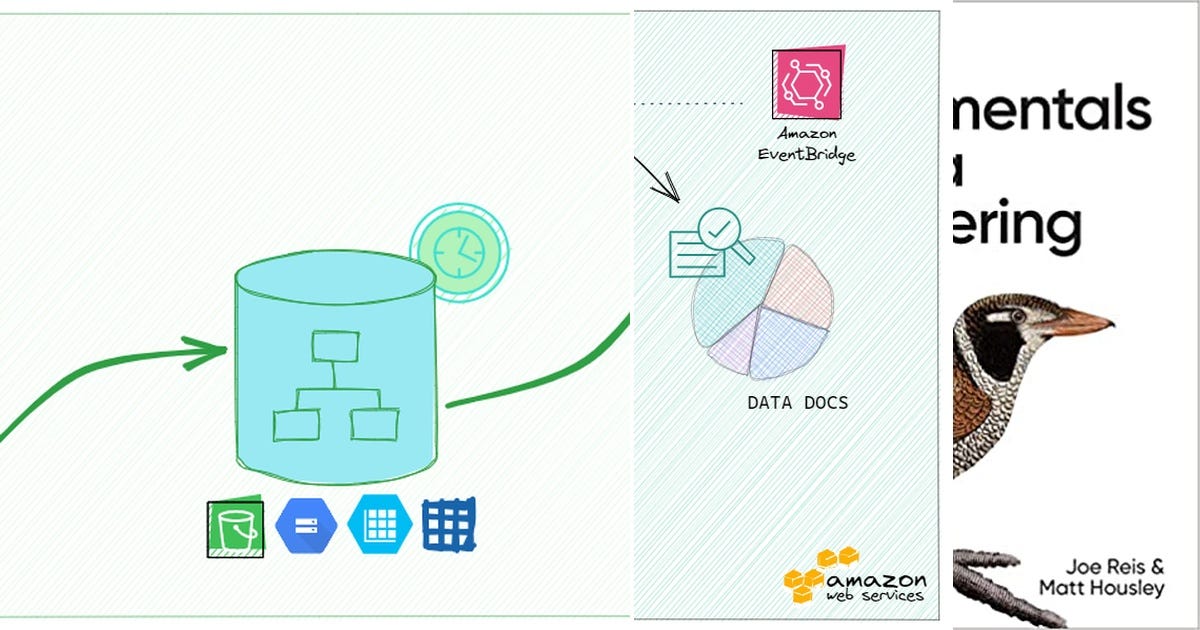List: Data Enginering | Curated by Robson da Silva Souza Junior | Medium