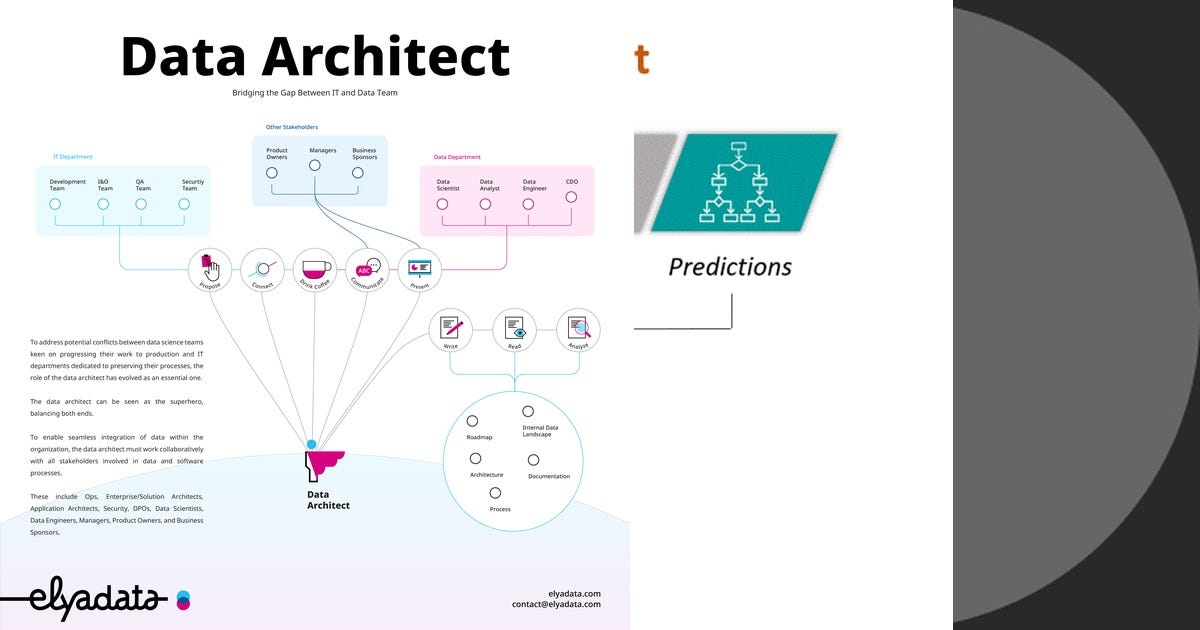 List: Machine Learning | Curated by dsc task force | Medium