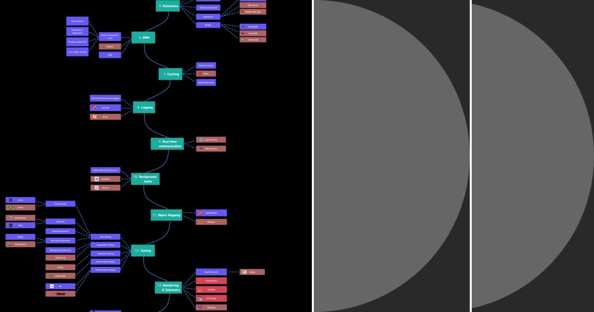 List: DotNet | Curated by Patrick_B | Medium