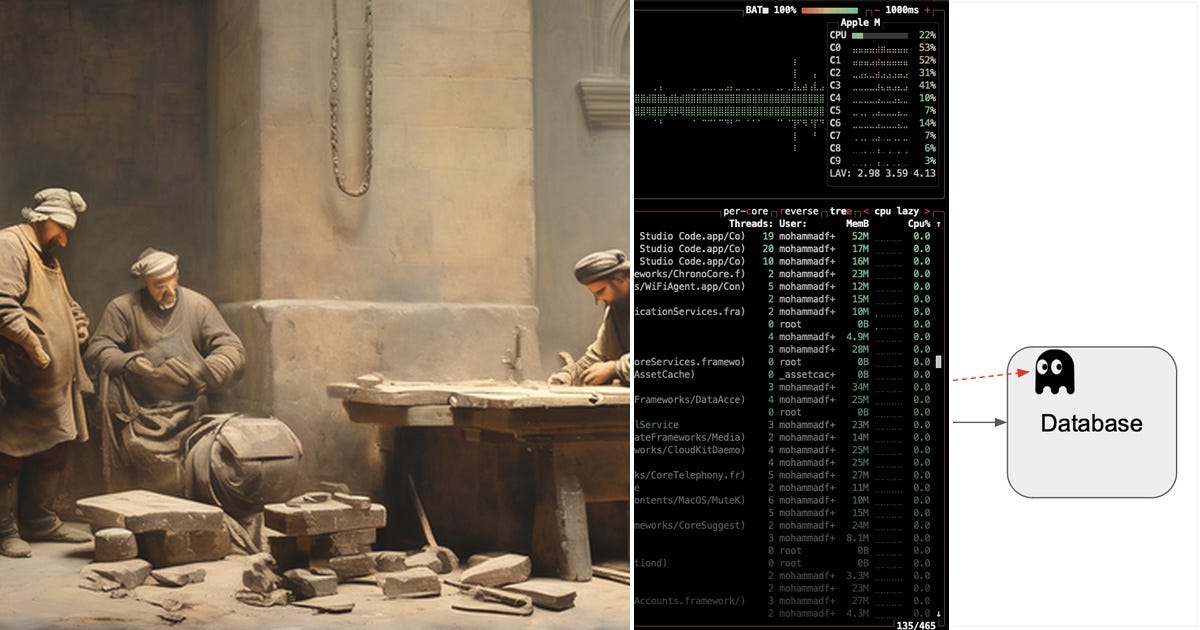 List: shell | Curated by mgierdal | Medium