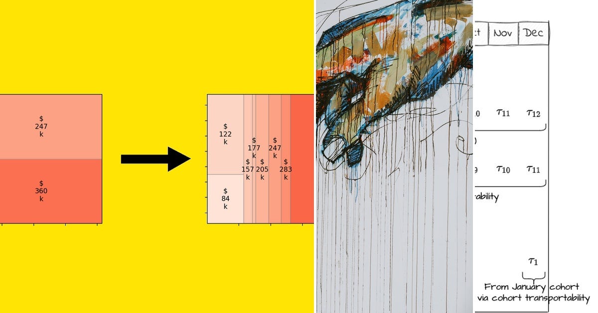 List Causal Inference Curated By Divas Verma Medium
