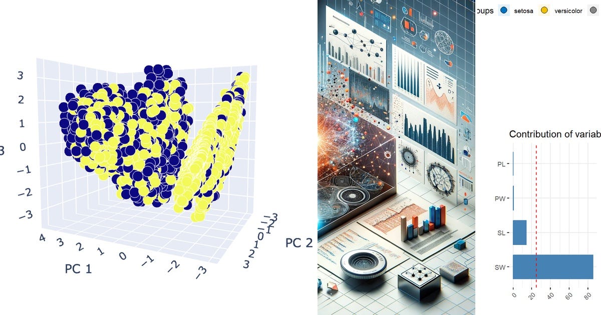 List: PCA | Curated by Marcosfaramos | Medium