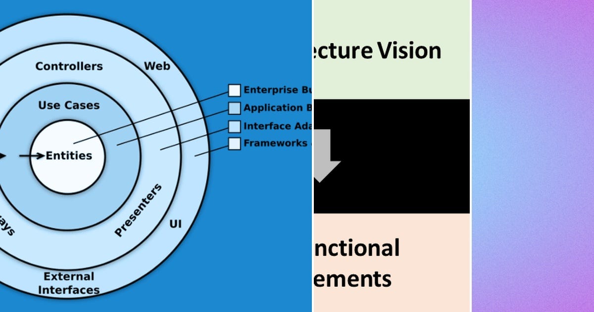 List: Solution Architecture | Curated by Brendan Neufeld | Medium