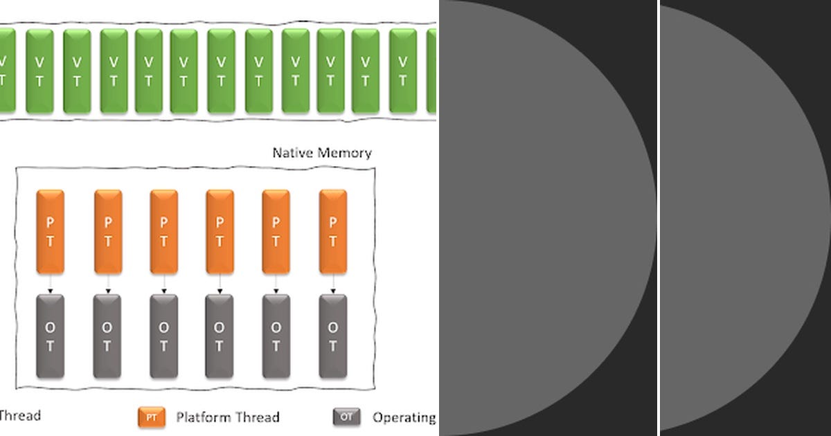 List: Java 21 | Curated by Smartis | Medium