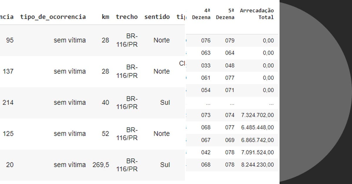 List: PYTHON | Curated by Brunolfbarros | Medium