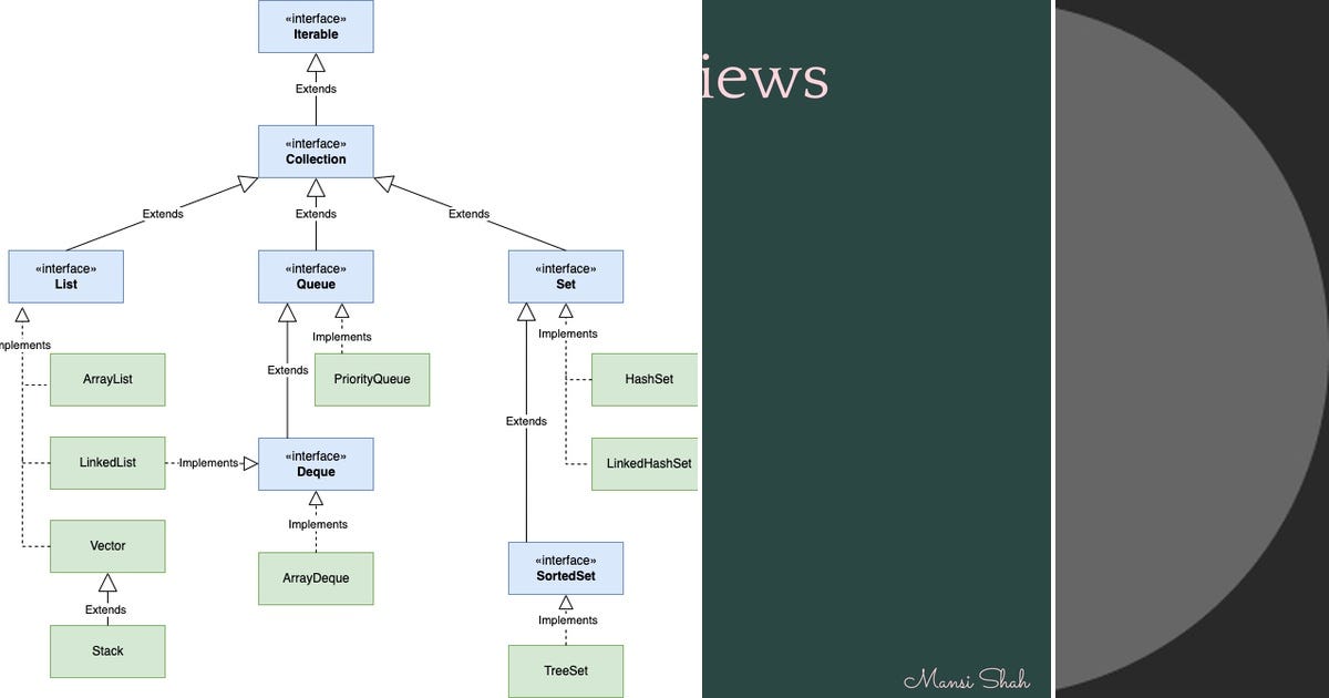 List: Android | Curated by yerdaulet | Medium