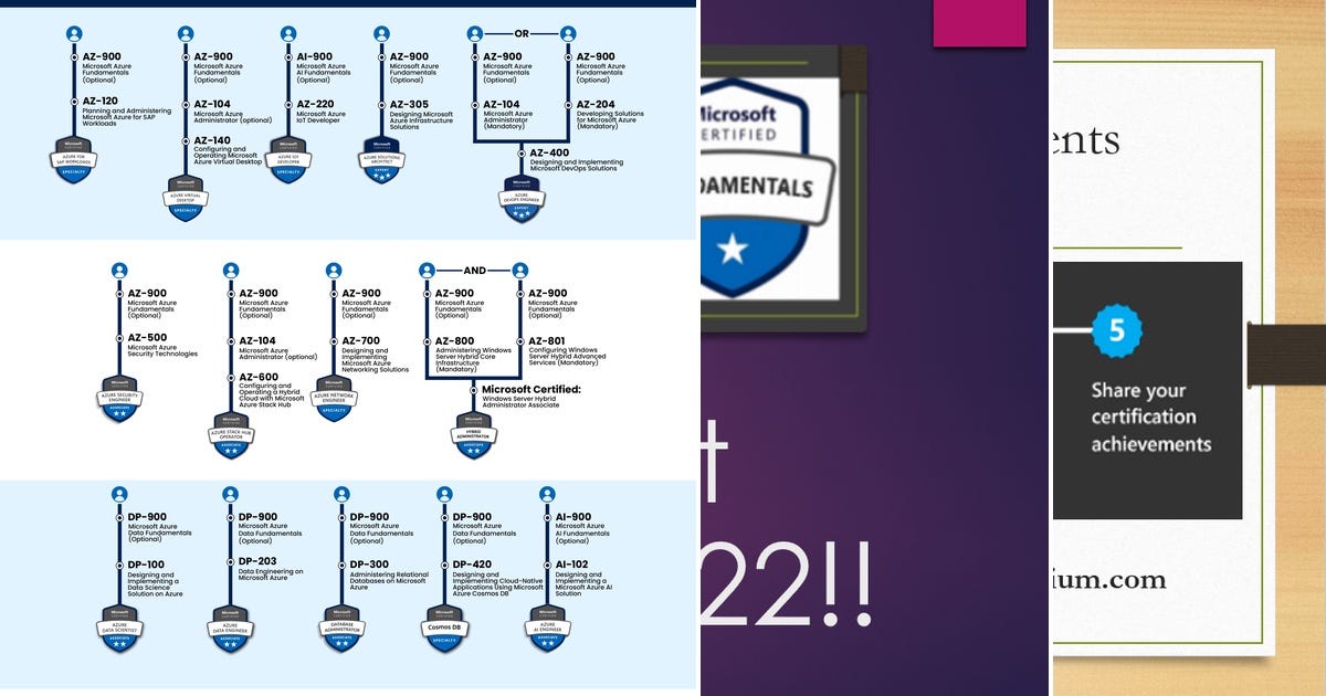 List: Azure | Curated by MegaBoy | Medium