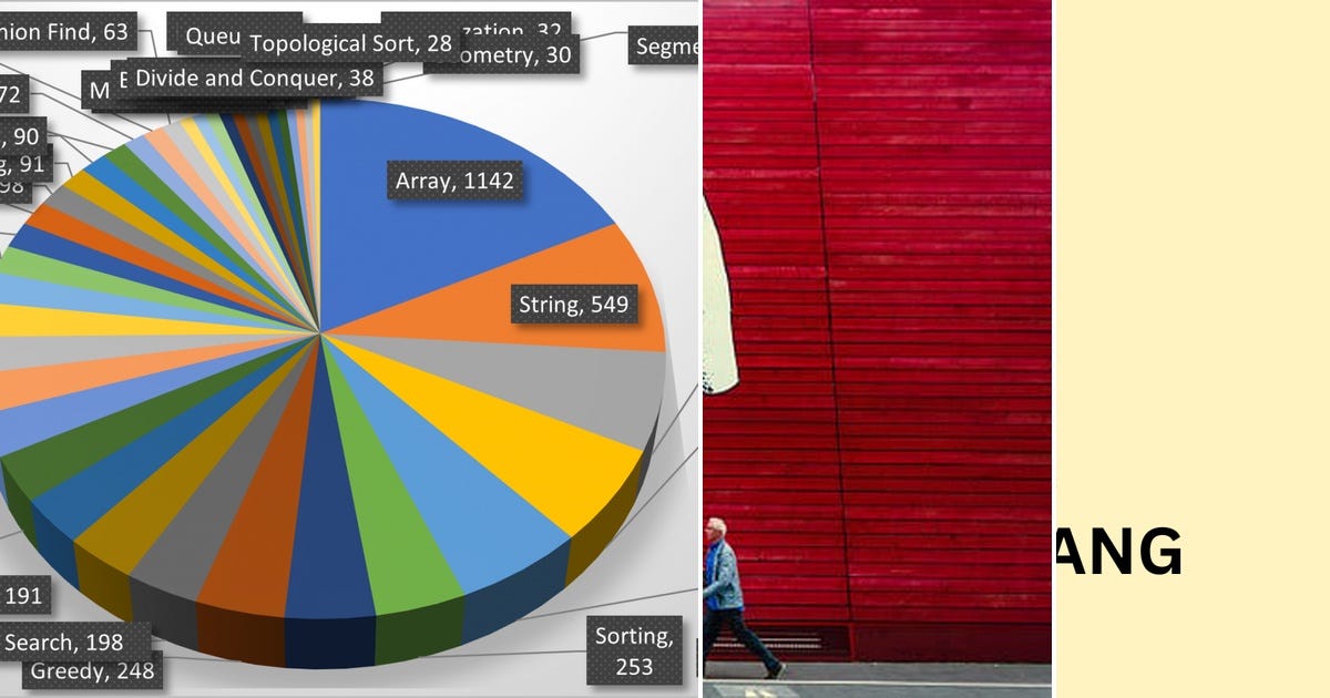 List: coding interview | Curated by Tung Tran | Medium