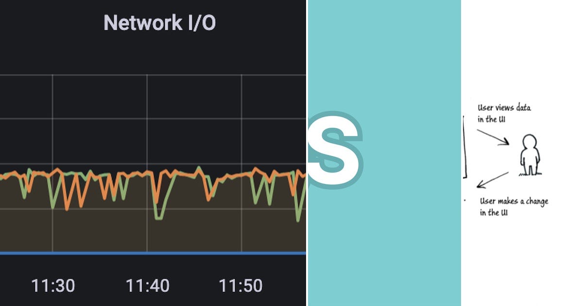 List: Message Queues & CQRS | Curated by Rob Wilburn | Medium