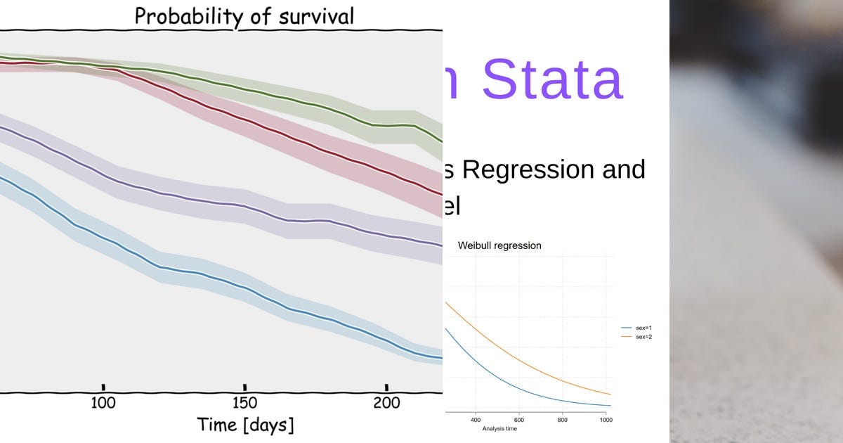 List Survival Analysis Curated By Ritesh Mehta Medium