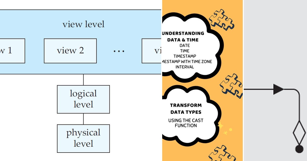List: Learn SQL the right way! | Curated by Binayak Basu | Medium