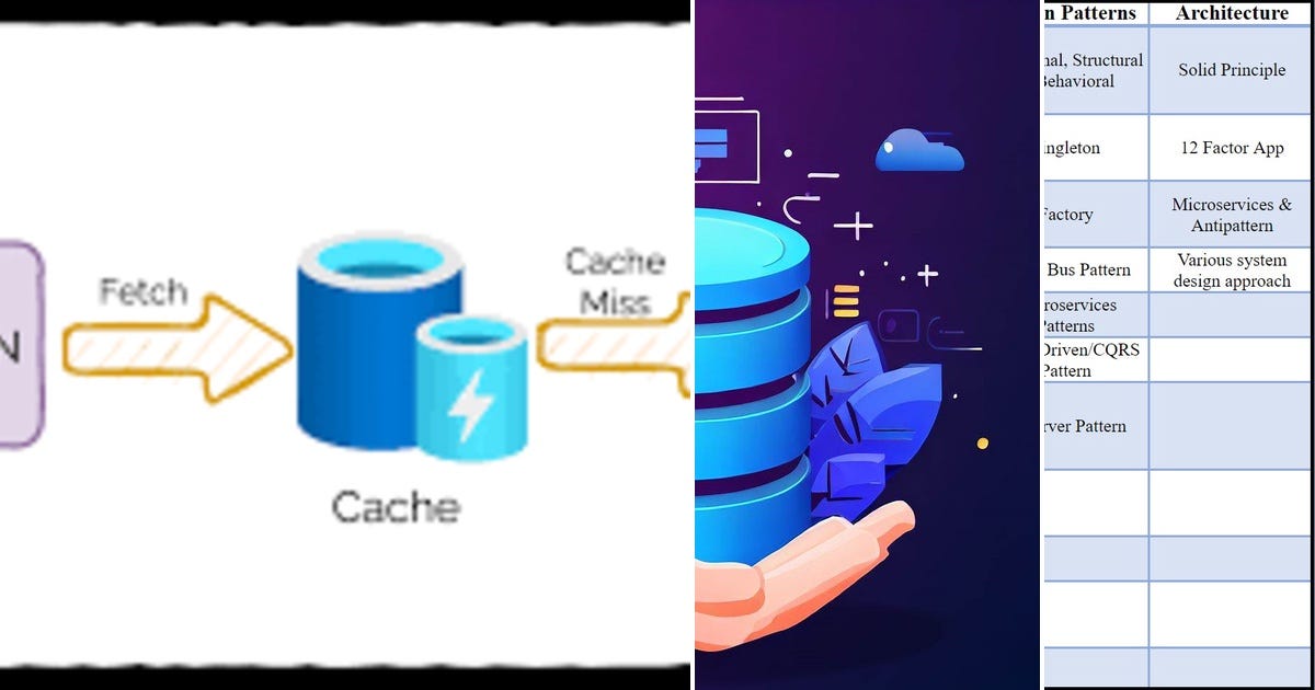 List: System Design | Curated by Partha Bhattacharjee | Medium